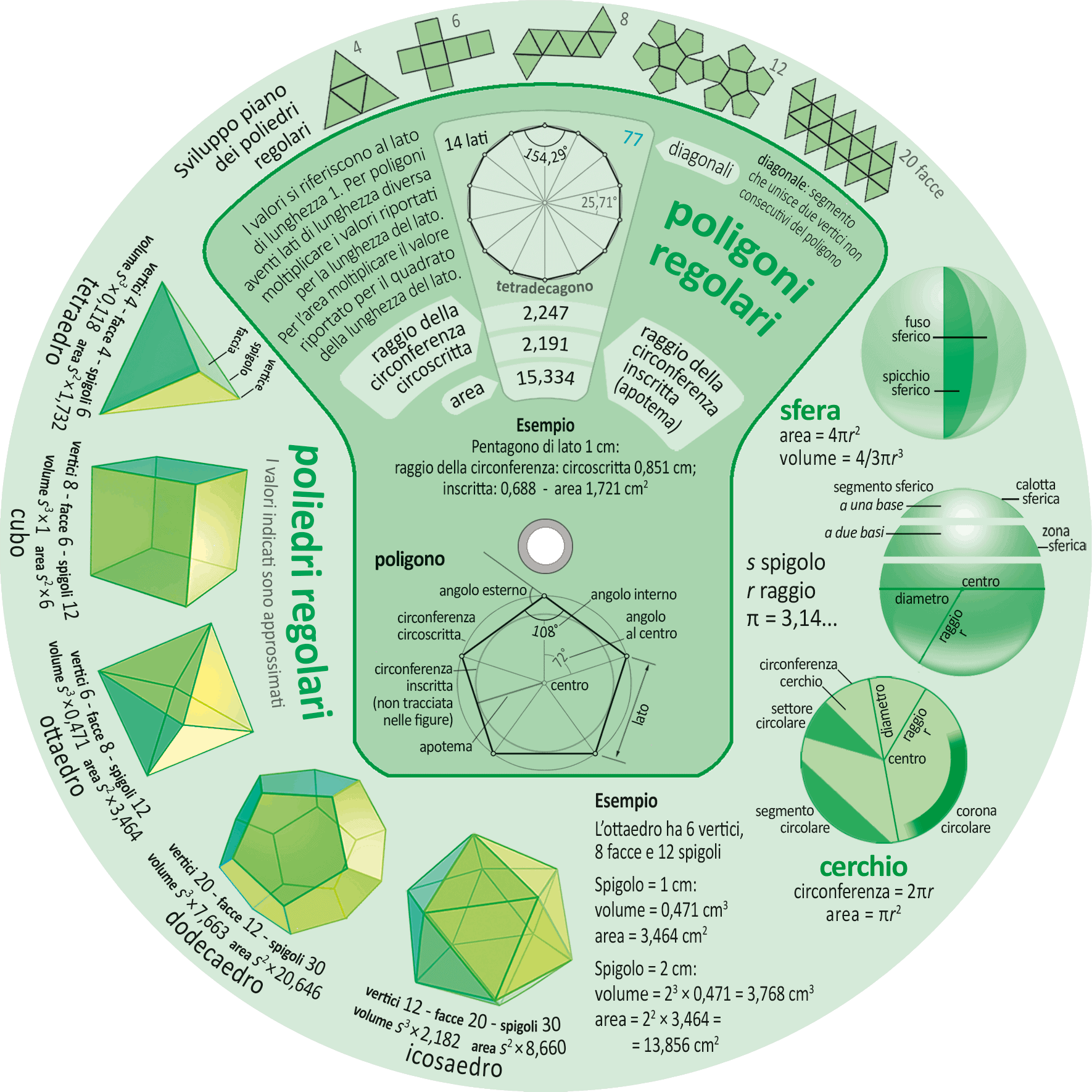 Mathematicus - Il gioco della matematica