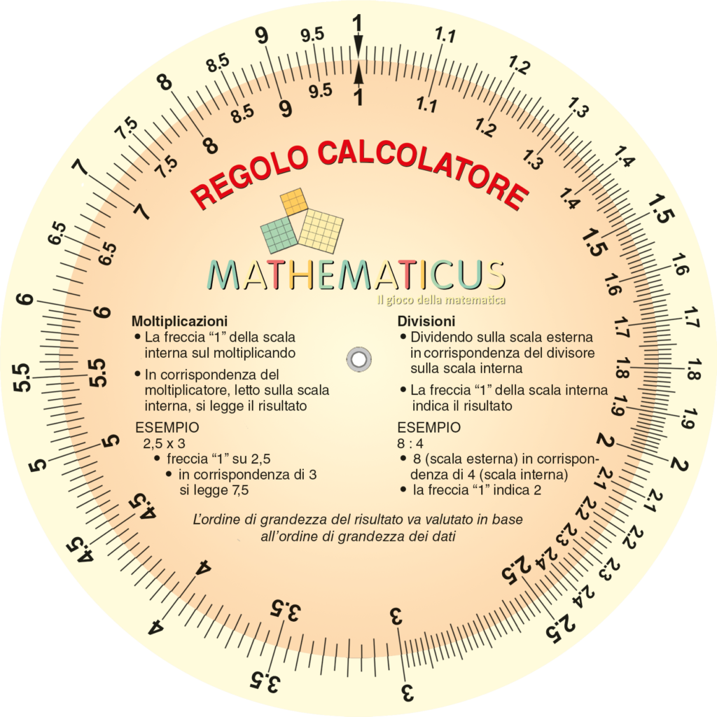 Mathematicus a scuola - The game of Mathematics